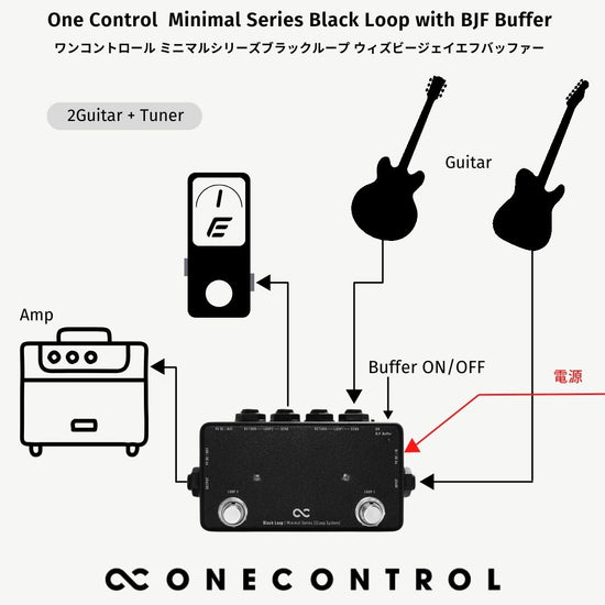 One Control Minimal Series Black Loop with BJF Buffer – OneControl
